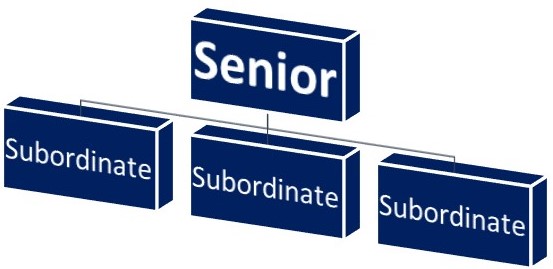 Find Out About Bond Glossary & Terminology-GoldenPi | Blogs