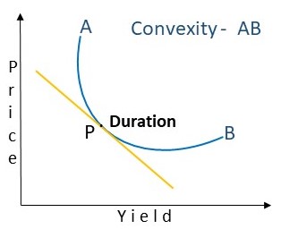 Find Out About Bond Glossary & Terminology-GoldenPi | Blogs