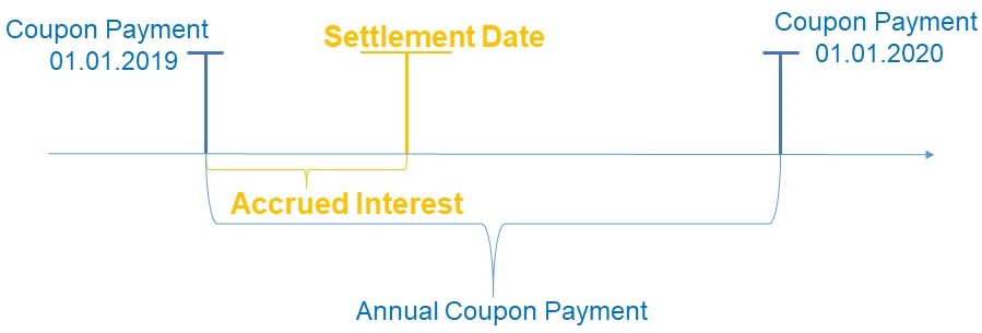Find Out About Bond Glossary & Terminology-GoldenPi | Blogs