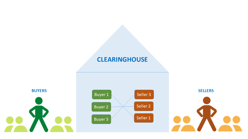 Clearing & Settlement of Corporate Bonds in India - GoldenPi | Blogs