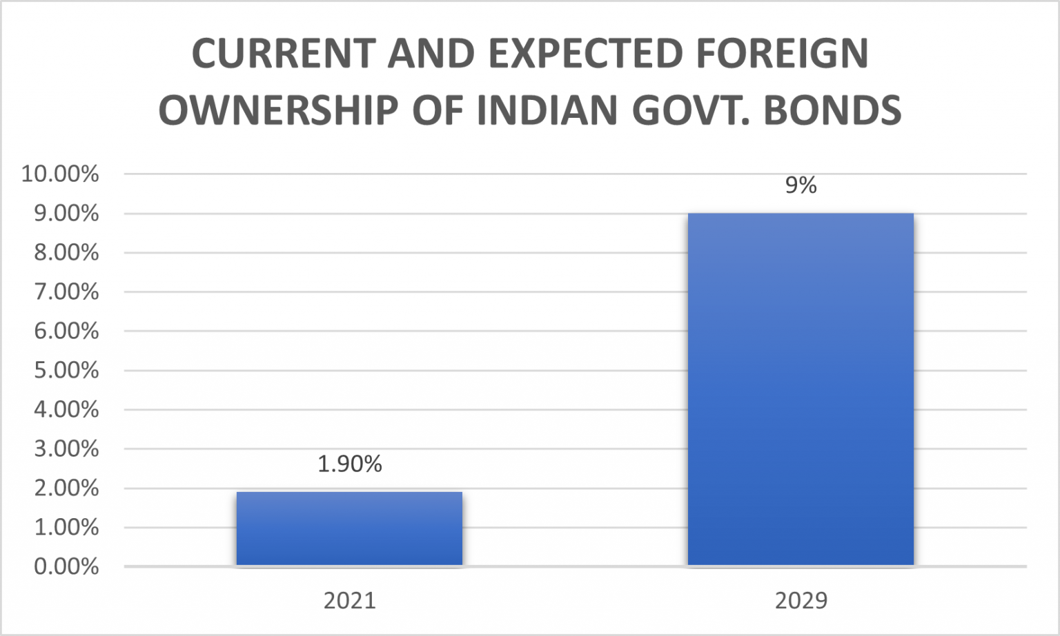 A Moment of Pride for the Indian Bond Market – Inclusion of Indian Bonds in the Global Bond ...