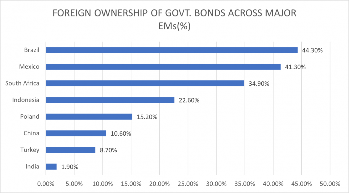 A Moment of Pride for the Indian Bond Market – Inclusion of Indian ...