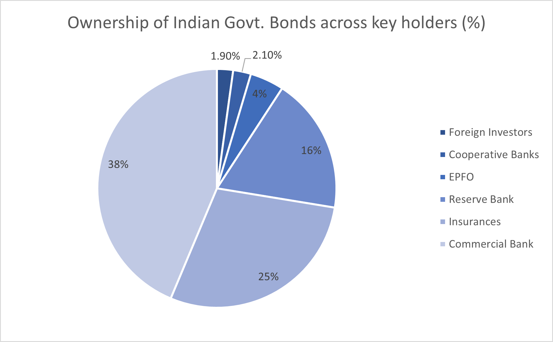 A Moment of Pride for the Indian Bond Market – Inclusion of Indian ...