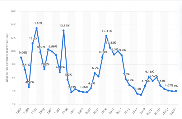How does Inflation Affect Bond price? - Relationship Between Bond ...