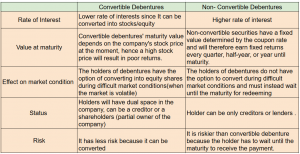 What is the Difference Between Convertible and Non-Convertible Debentures?