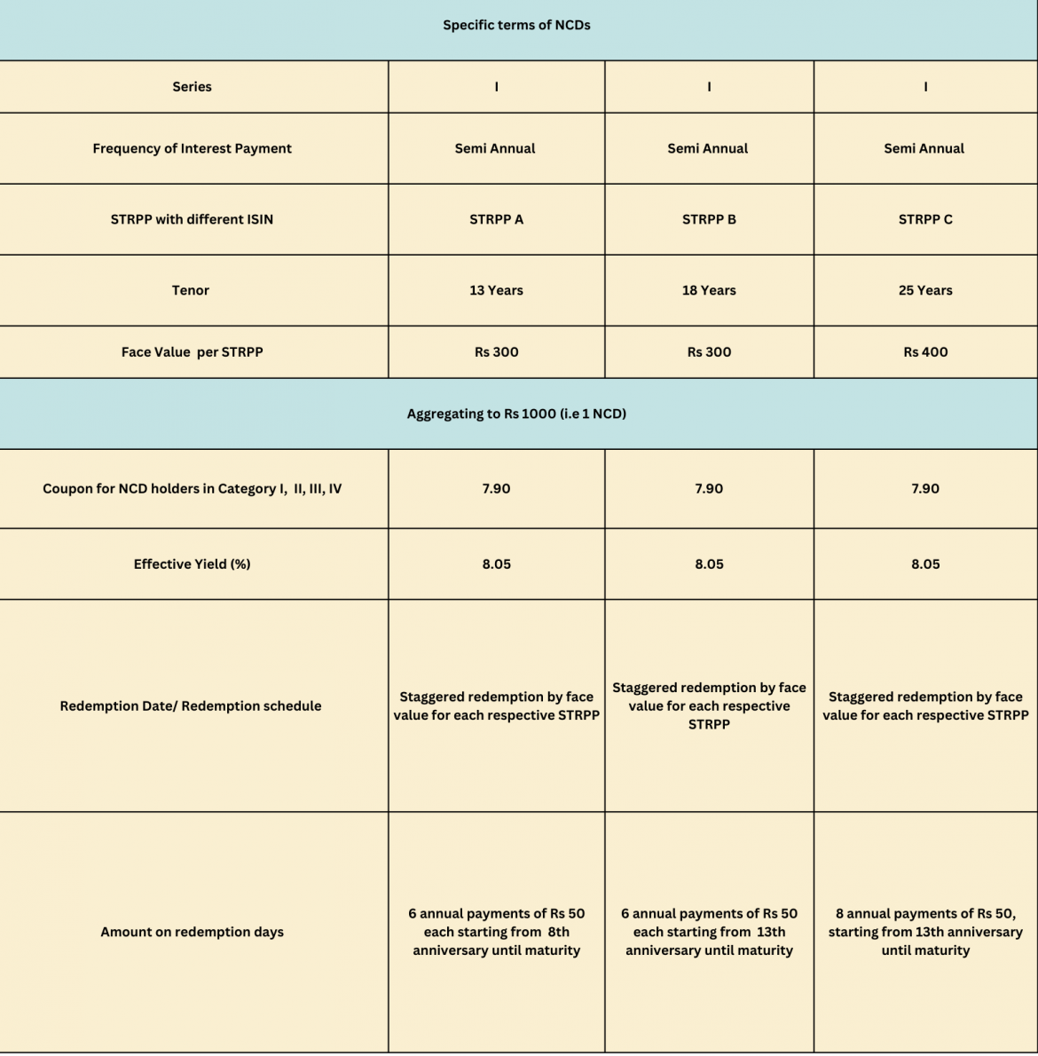NATIONAL HIGHWAY INFRA TRUST- NCD IPO - SHOULD YOU INVEST, OCT-2022 ...