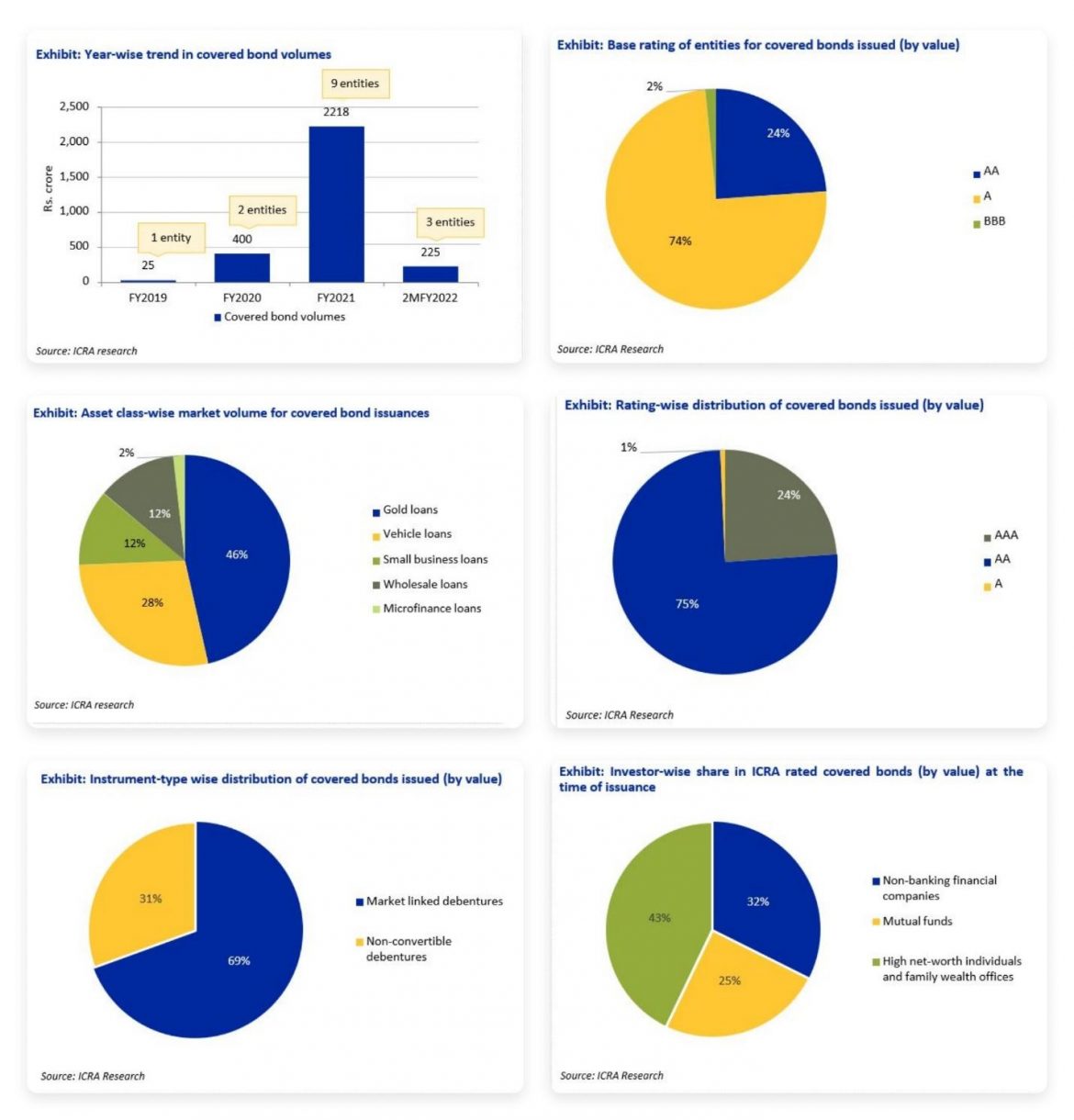 What are covered bonds? - Covered Bonds India | GoldenPI - Blogs