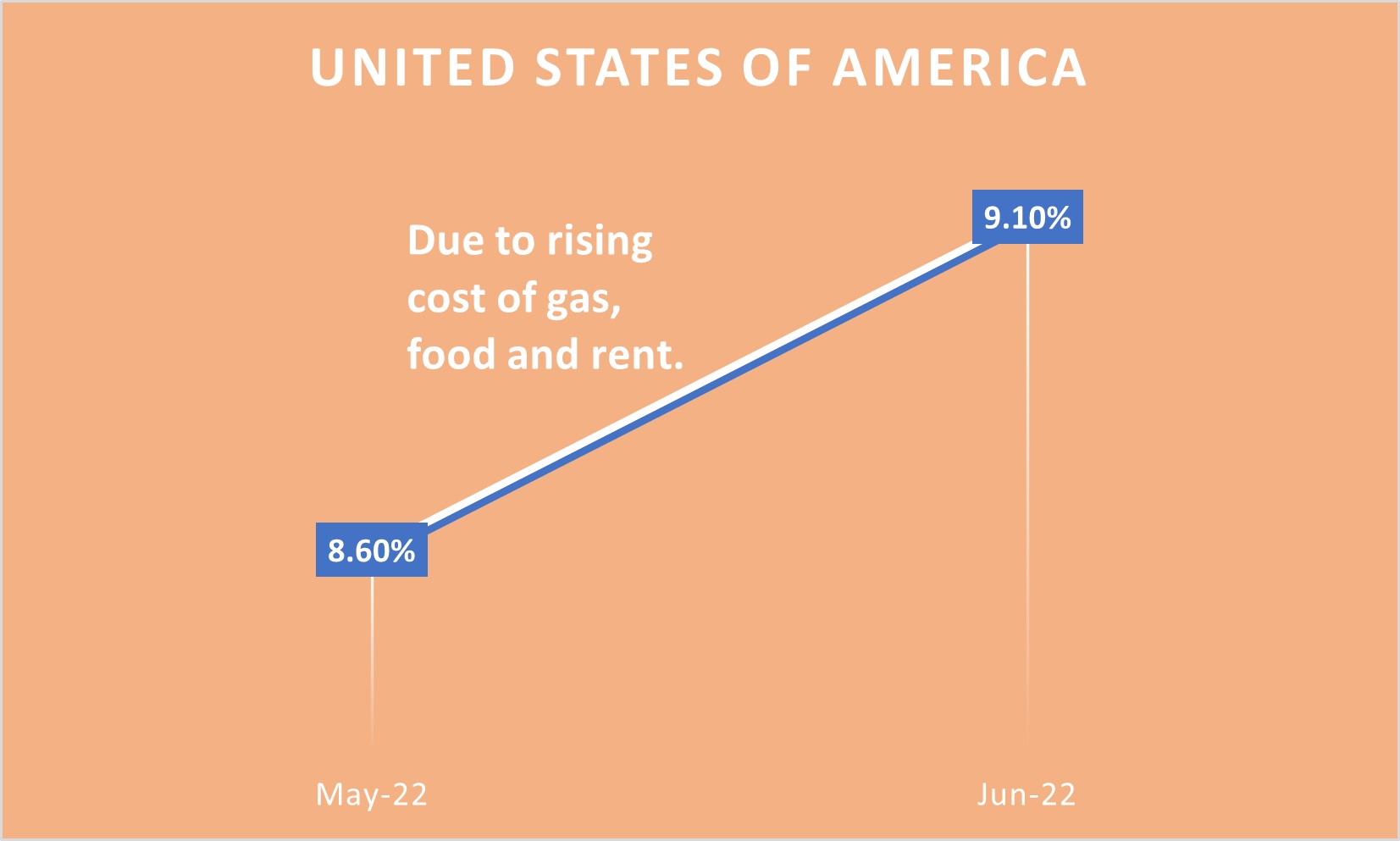 IMPACT OF U.S. INFLATION ON THE INDIAN DEBT MARKET