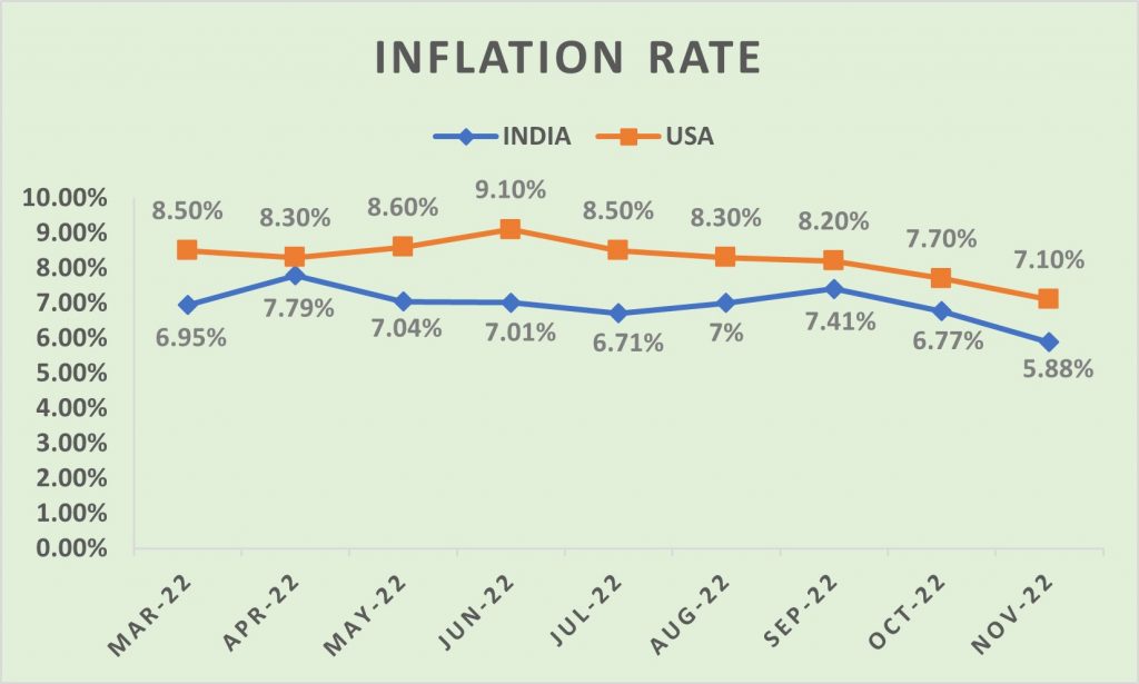 IMPACT OF U.S. INFLATION ON THE INDIAN DEBT MARKET