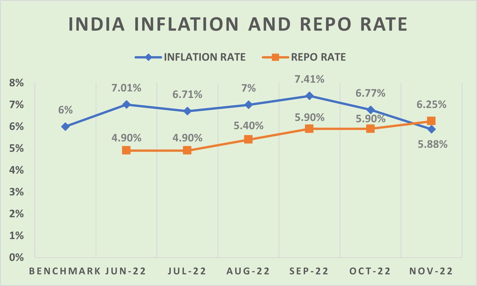IMPACT OF U.S. INFLATION ON THE INDIAN DEBT MARKET
