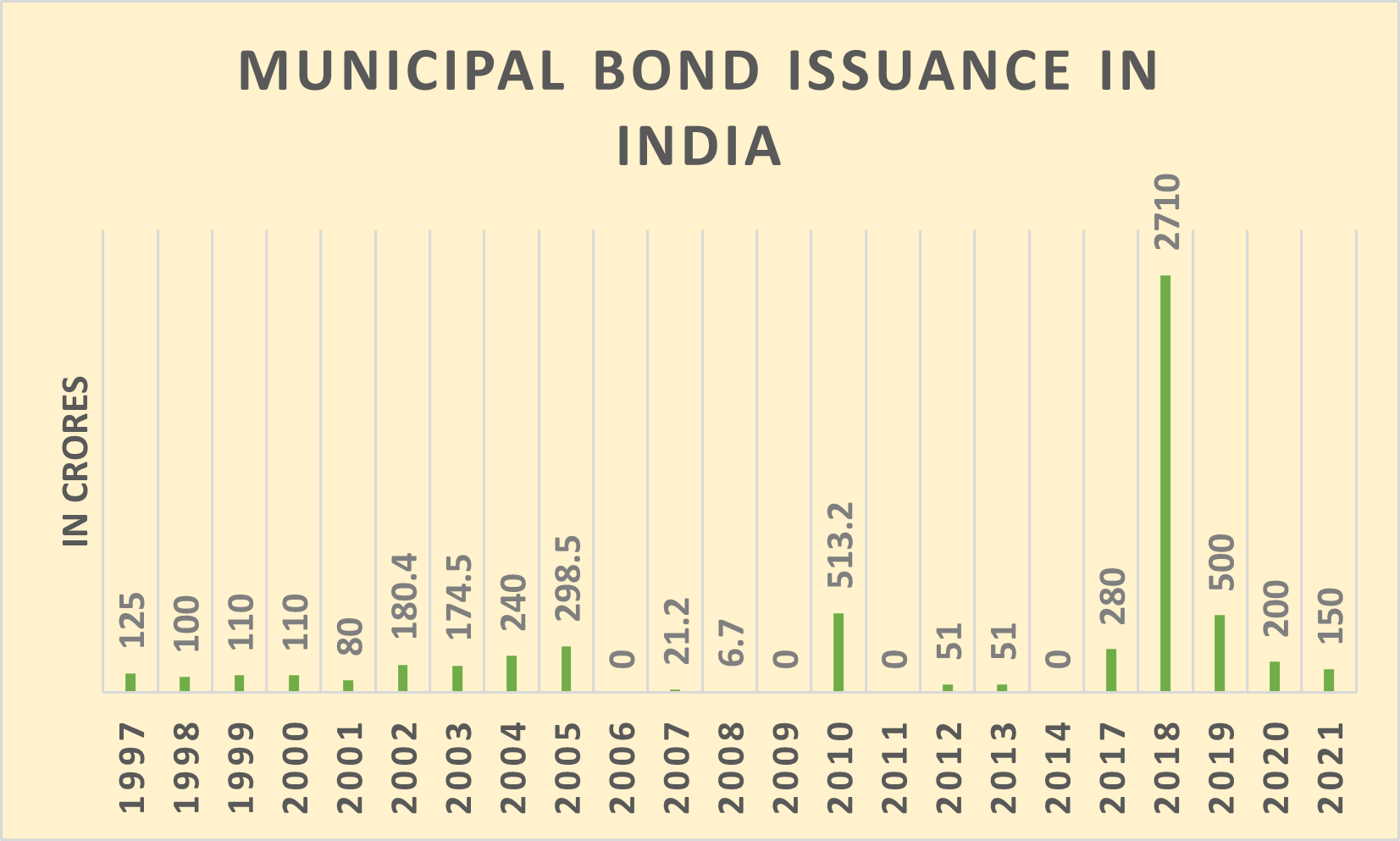 MUNICIPAL BONDS - GoldenPi | Blogs