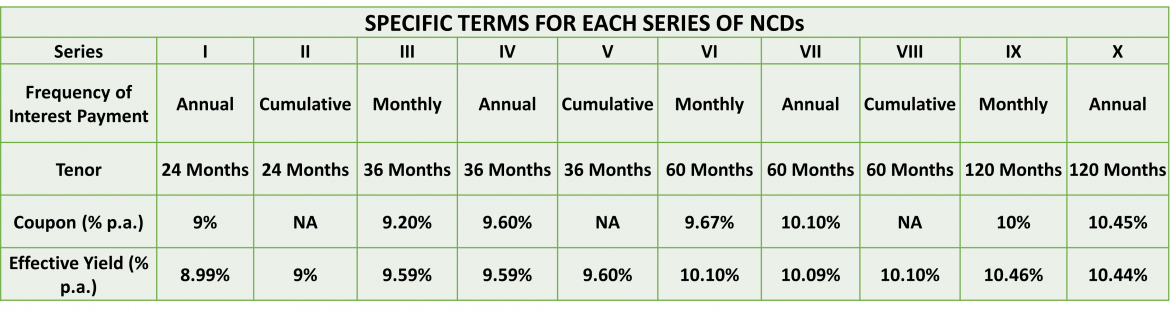 Edelweiss Financial Services Limited NCD IPO – January 2023, should you ...