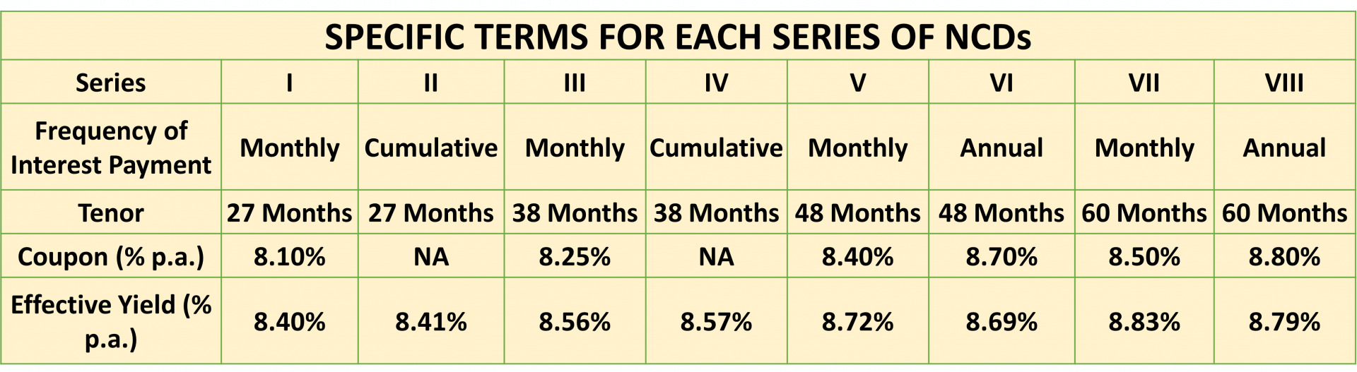 MUTHOOT FINCORP LTD. IPO – January 2023, should you invest? - GoldenPi ...