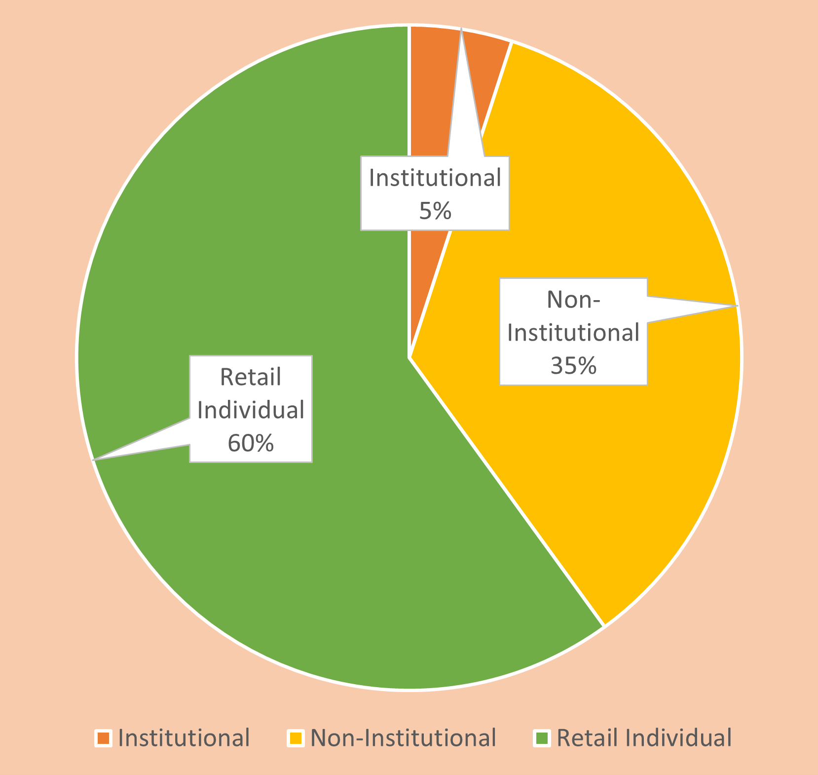 MUTHOOT FINCORP LTD. IPO – January 2023, should you invest? - GoldenPi ...
