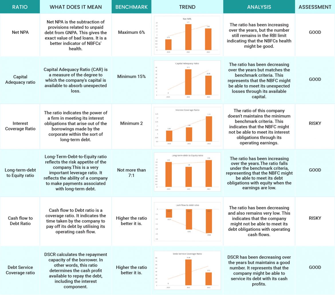 INCRED FINANCIAL SERVICES LIMITED NCD IPO - January 2023, should you ...
