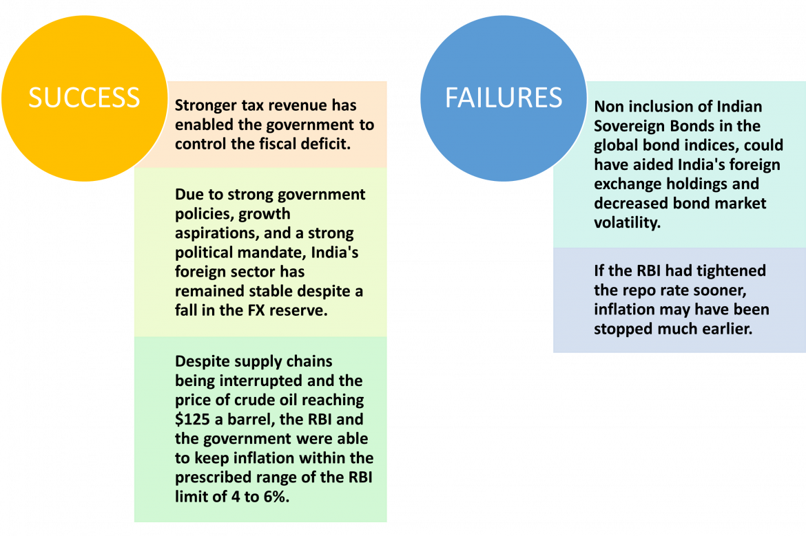 FIXED INCOME OUTLOOK - 2023 - GoldenPi | Blogs
