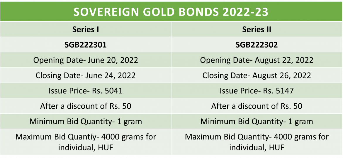 Understanding Sovereign Gold Bonds: Everything You Need to Know Before ...