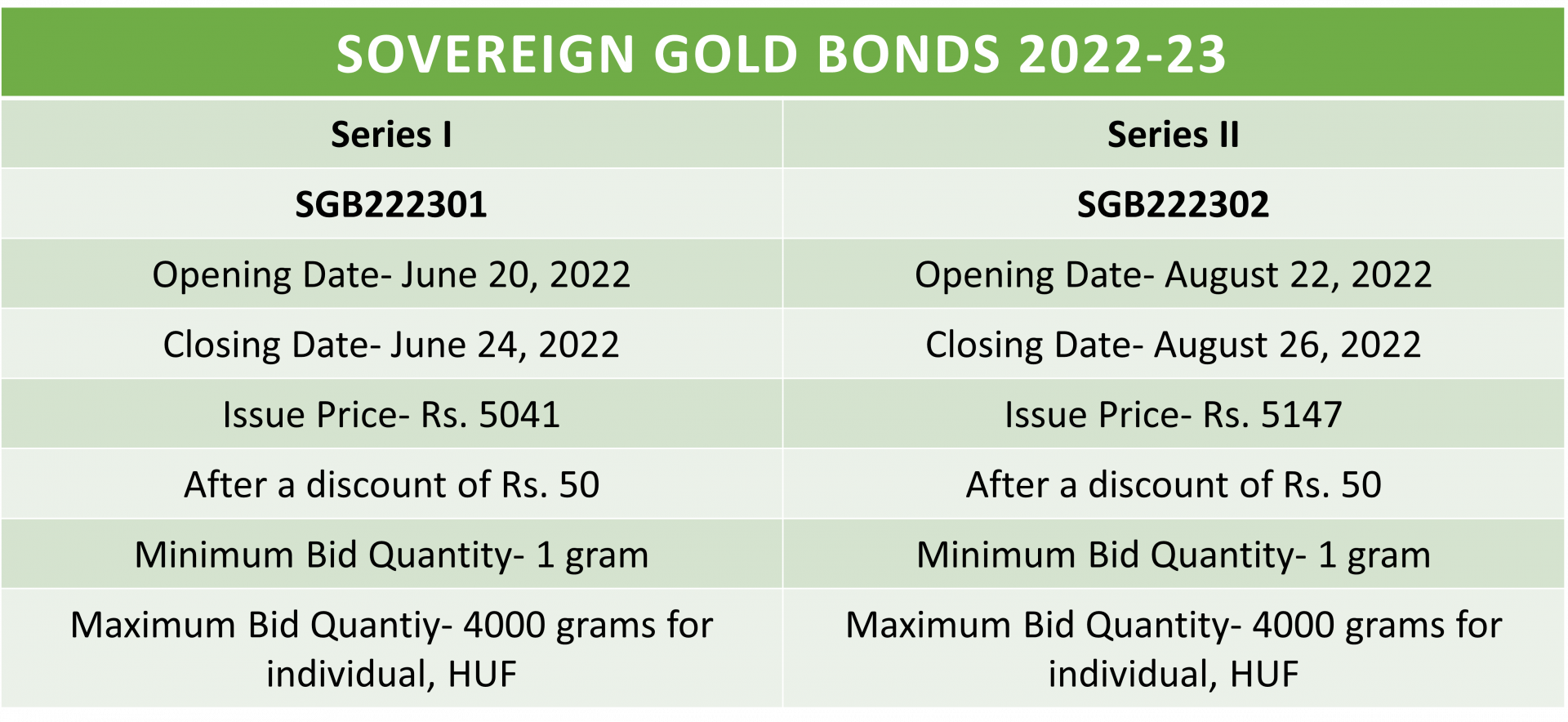 Understanding Sovereign Gold Bonds: Everything You Need to Know Before ...