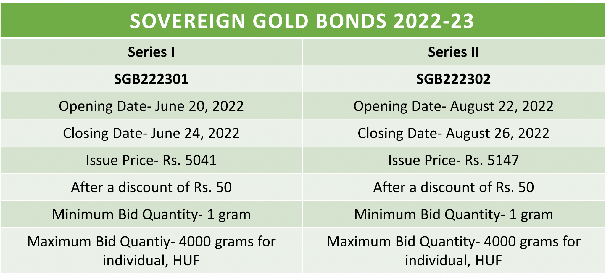 Understanding Sovereign Gold Bonds: Everything You Need to Know Before ...