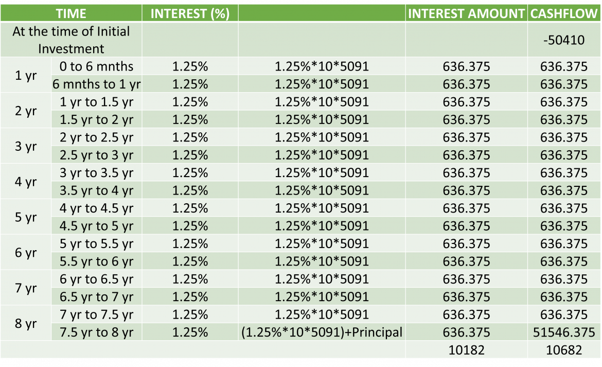 Understanding Sovereign Gold Bonds: Everything You Need to Know Before ...