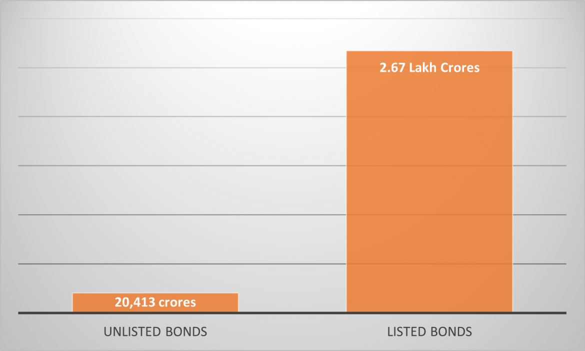 A Comparison of Listed and Unlisted Bonds: What You Need to Know