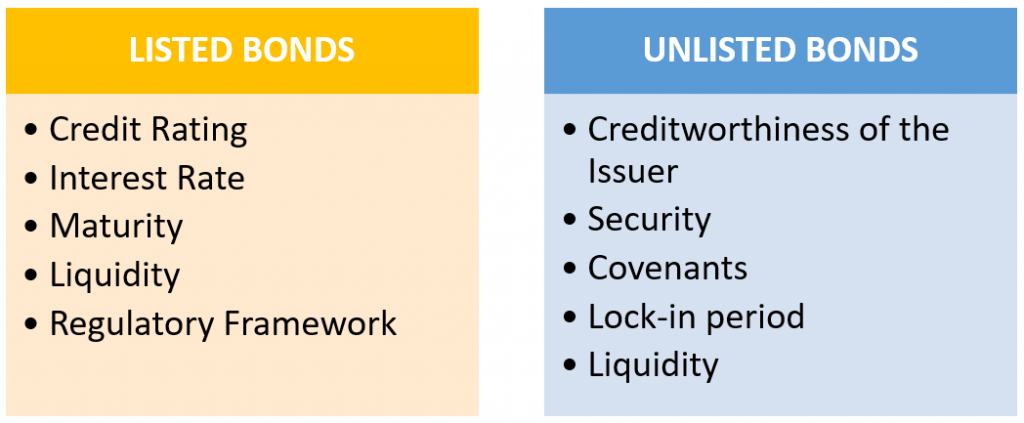 A Comparison of Listed and Unlisted Bonds: What You Need to Know