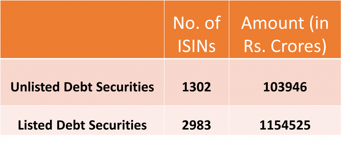 A Comparison of Listed and Unlisted Bonds: What You Need to Know