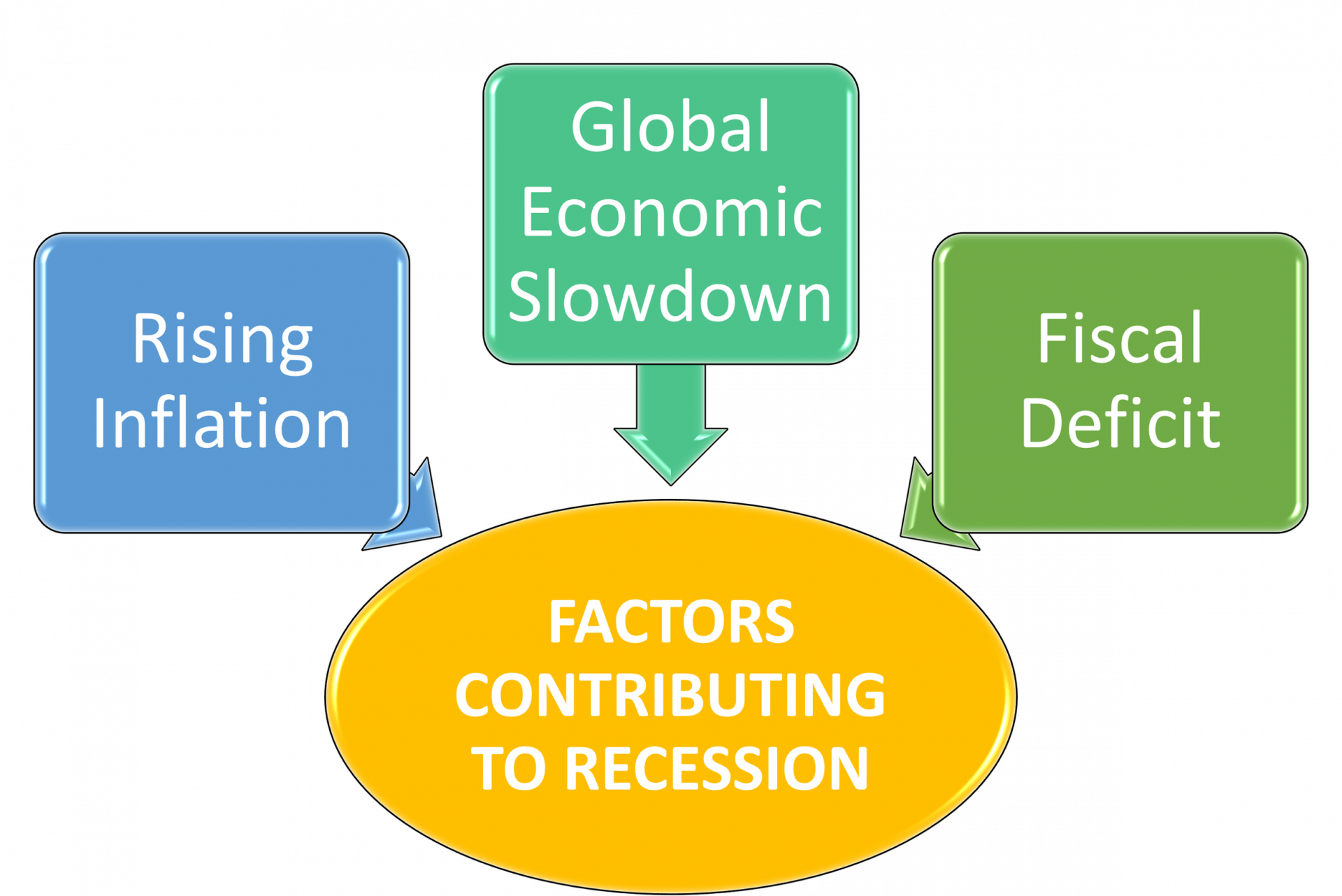 How to Prepare for a Recession Period in India and What to Do When One ...