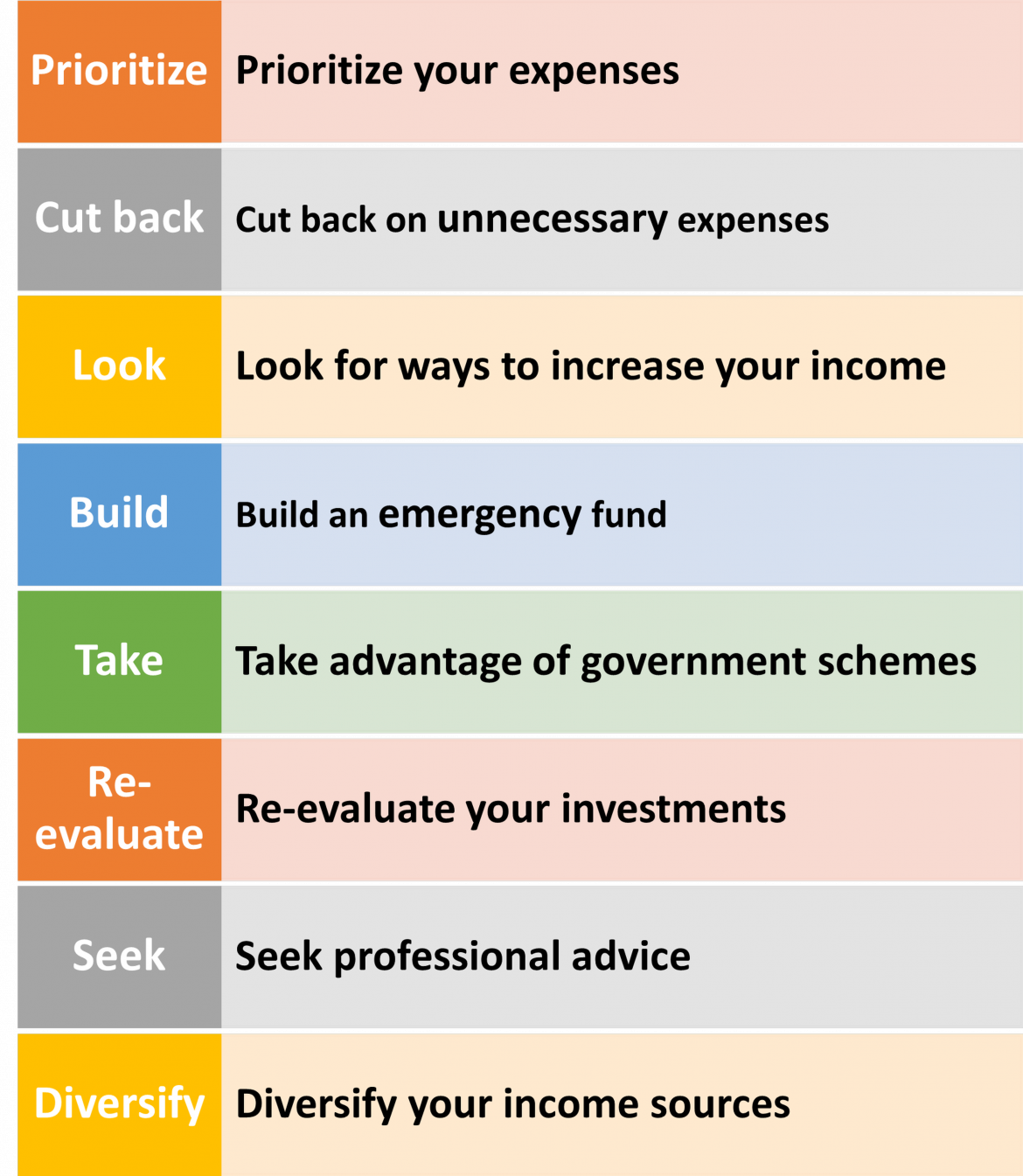 How to Prepare for a Recession Period in India and What to Do When One ...