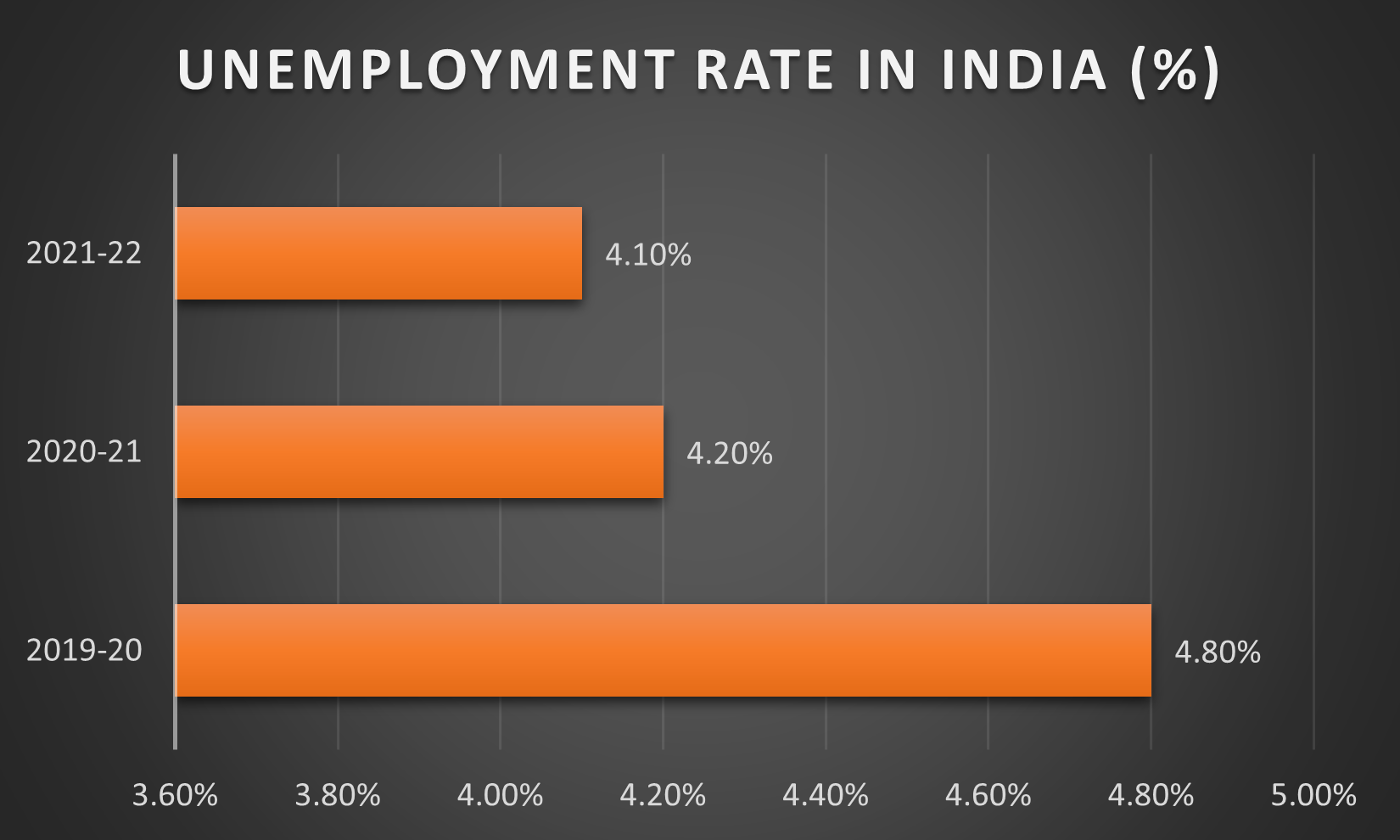 How to Prepare for a Recession Period in India and What to Do When One ...