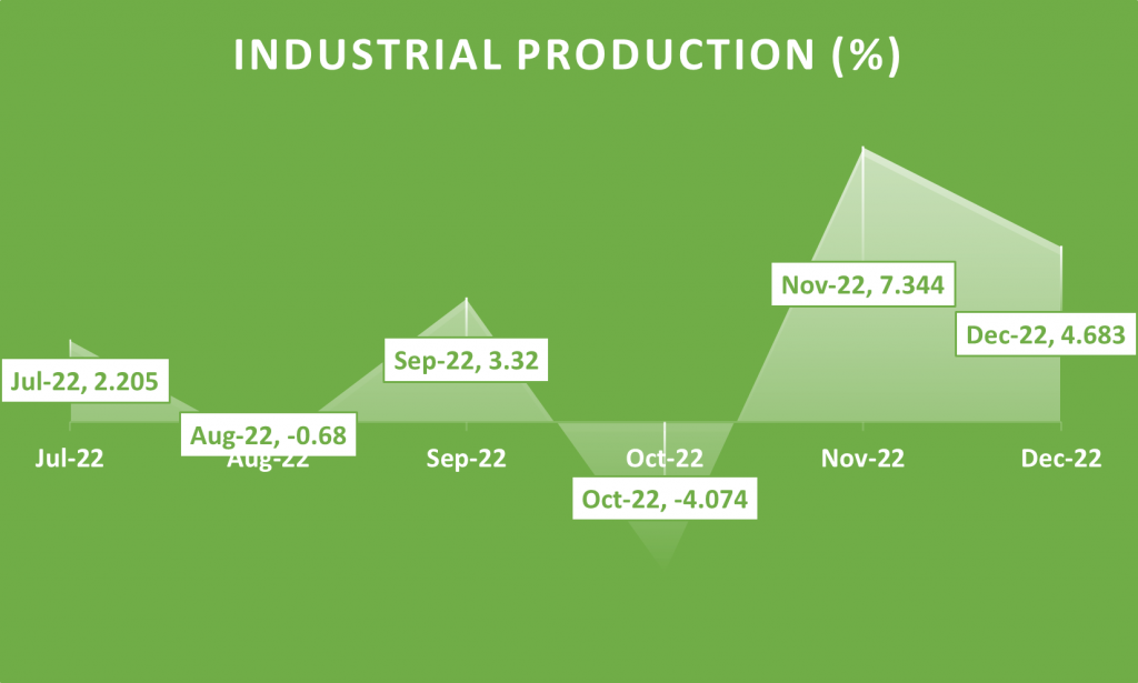 How to Prepare for a Recession Period in India and What to Do When One ...