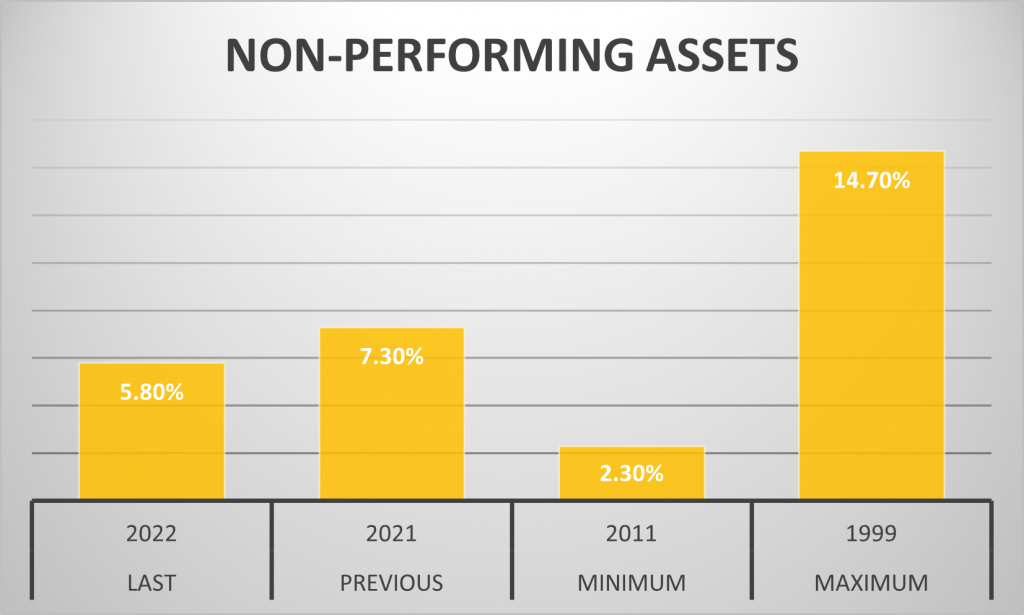 How to Prepare for a Recession Period in India and What to Do When One ...