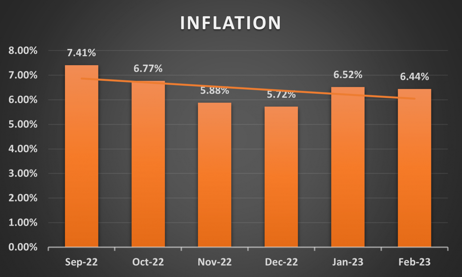 How to Prepare for a Recession Period in India and What to Do When One ...