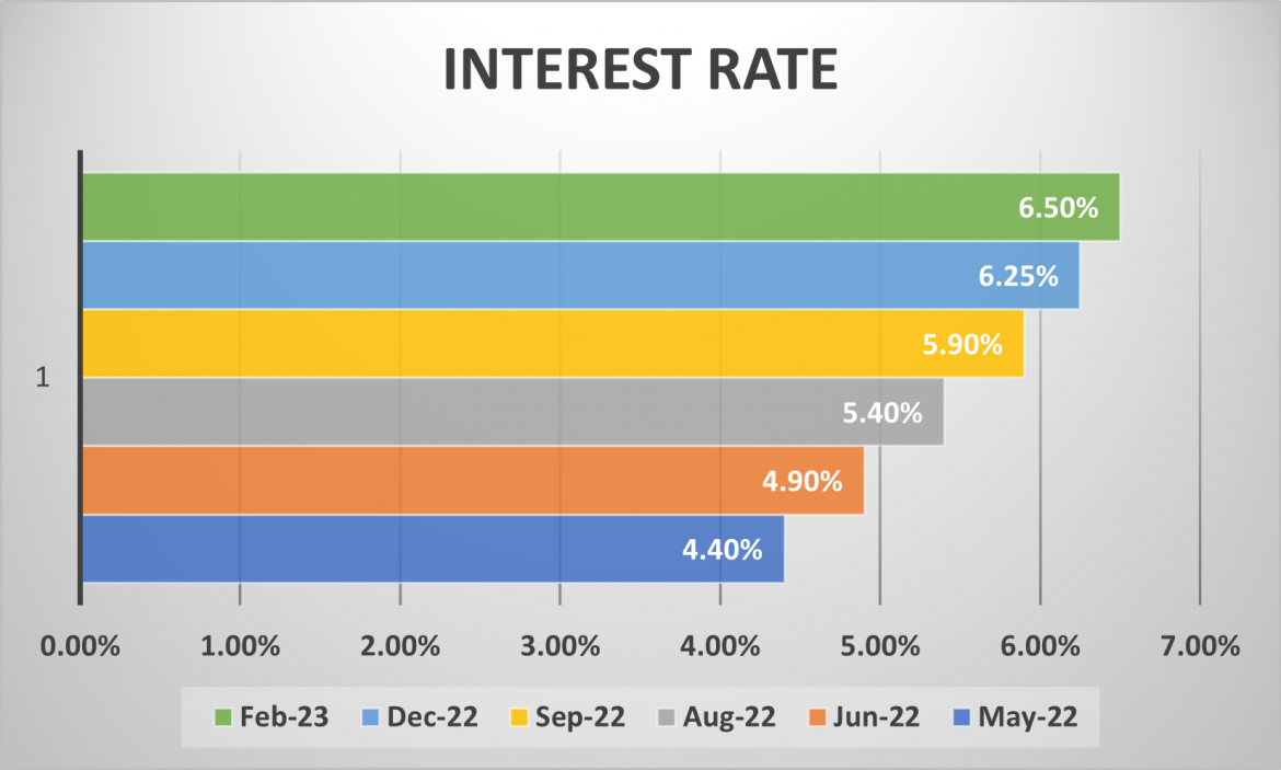 How to Prepare for a Recession Period in India and What to Do When One ...