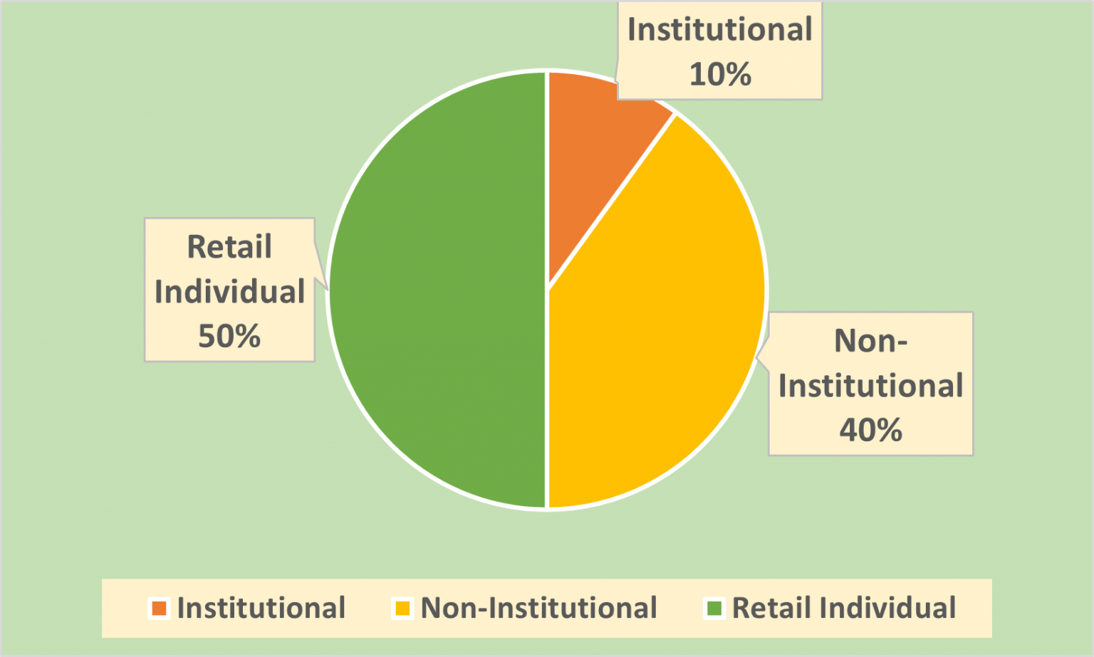 INDEL MONEY LIMITED NCD IPO - June 2023, should you invest? - GoldenPi ...