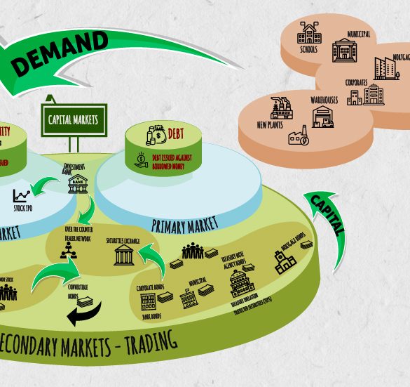GoldenPi | Blogs - All about bonds online in India