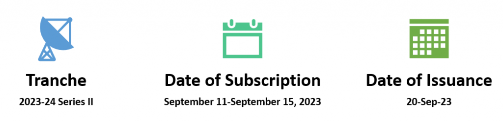 The Sovereign Gold Bond Scheme 2023-24: Series II - A Critical Analysis of India's Investment ...