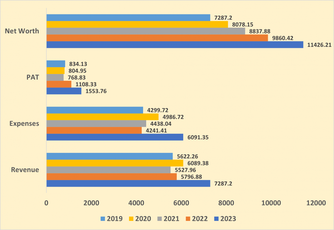 ADITYA BIRLA FINANCE LIMITED NCD IPO - September 2023, Should you ... ADITYA BIRLA FINANCE LIMITED NCD IPO - September 2023, Should you ...