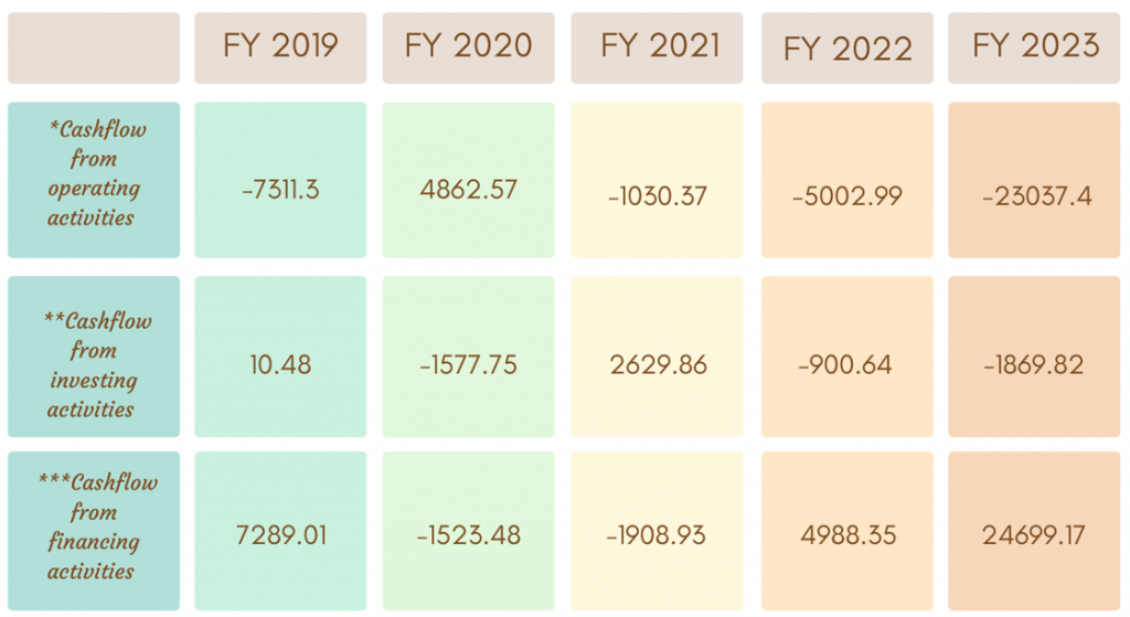 ADITYA BIRLA FINANCE LIMITED NCD IPO - September 2023, Should you ... ADITYA BIRLA FINANCE LIMITED NCD IPO - September 2023, Should you ...