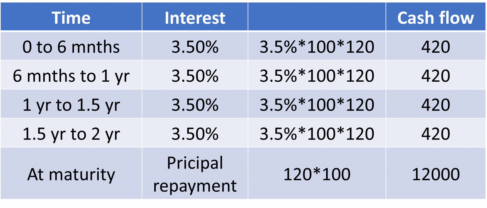 What are Government Securities in India | GoldenPi - Blogs