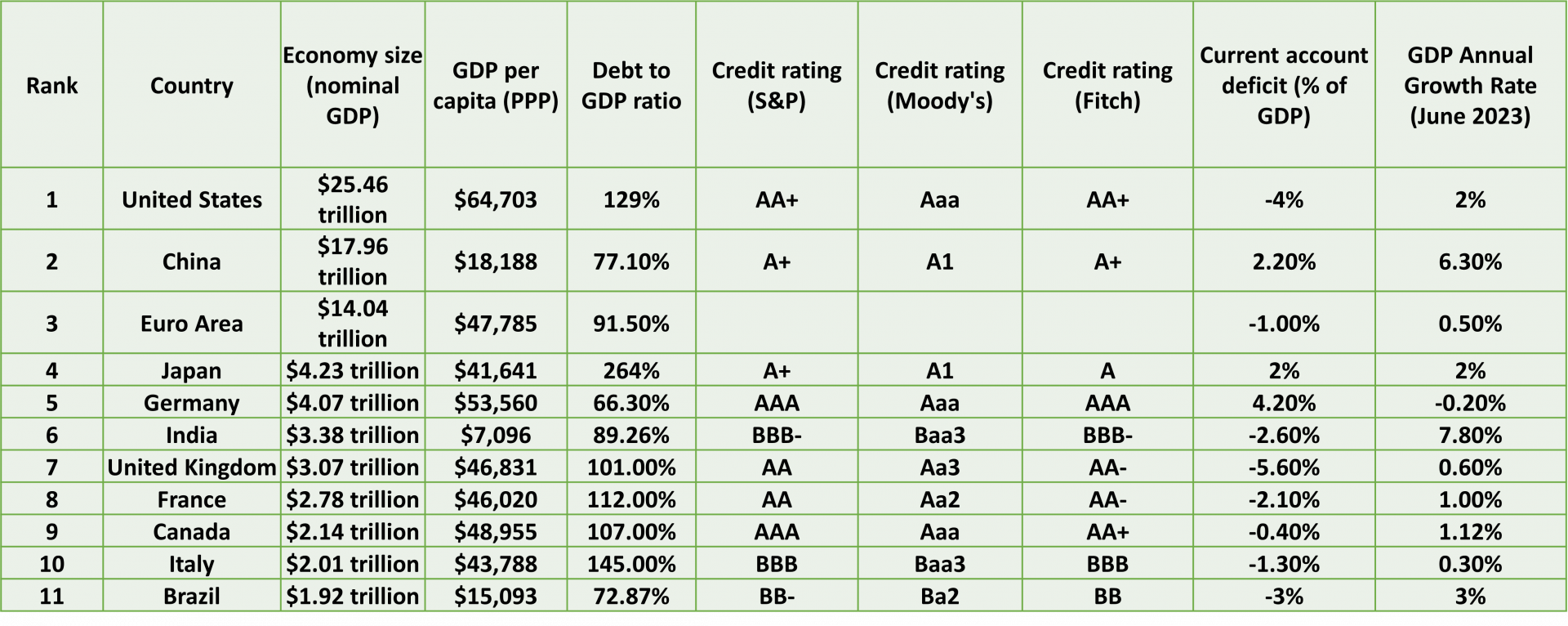 Bond Inclusion and Credit Rating Upgrade: A Mutual Reinforcement for ...