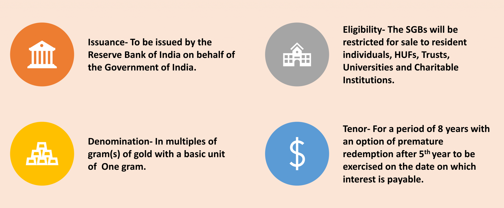 Investors’ Guide to the Sovereign Gold Bond Scheme 2023-24: Series III