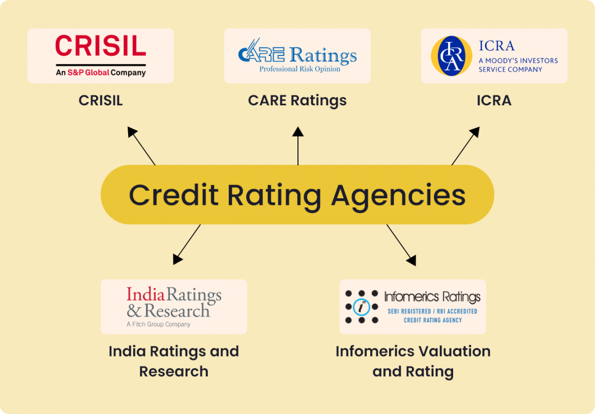 Credit Ratings Agencies in India Demystified: The Indian Context ...