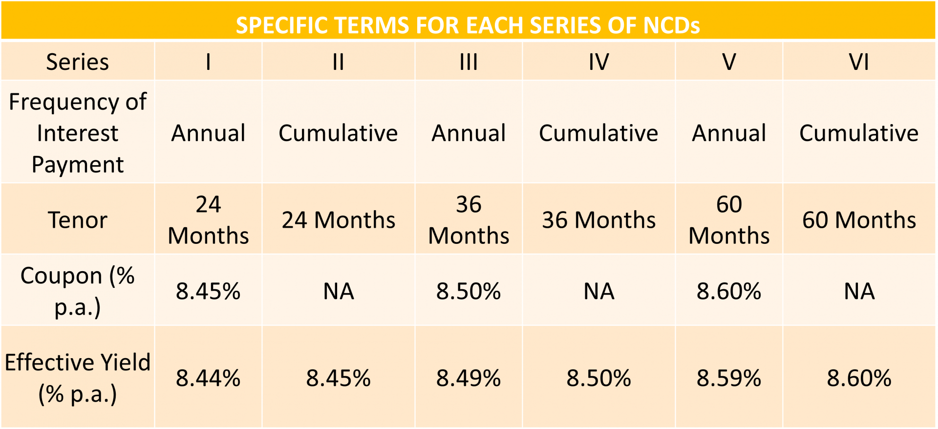 CHOLAMANDALAM INVESTMENT AND FINANCE COMPANY LIMITED NCD IPO – January 2024, should you invest ...