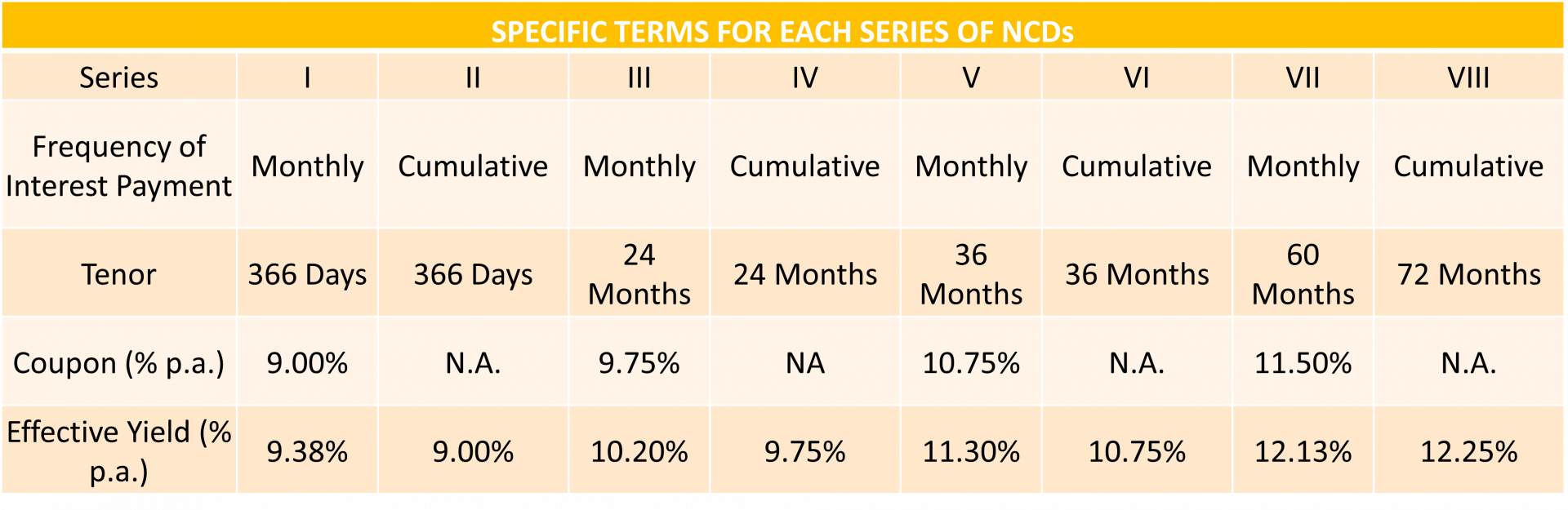 INDEL MONEY LIMITED NCD IPO – January 2024, should you invest ...