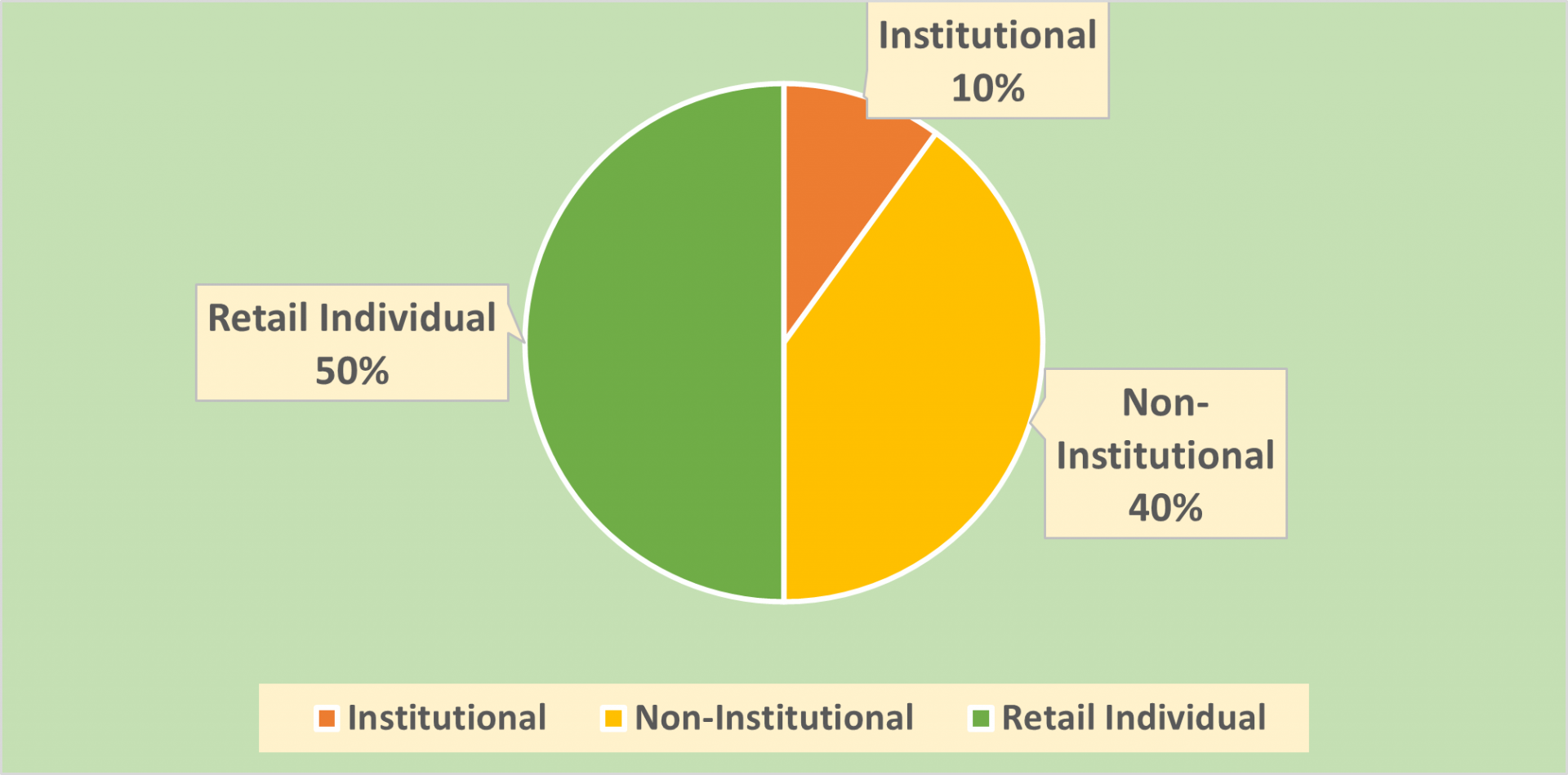 INDEL MONEY LIMITED NCD IPO – January 2024, should you invest ...