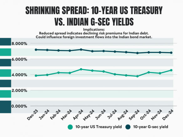 Indian Debt Market 2025: Trends, Challenges, and Global Influence ...