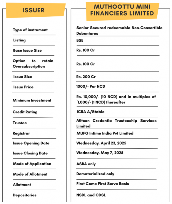 Muthoottu Mini Financiers Ltd NCD IPO- April 2025, should you invest ...