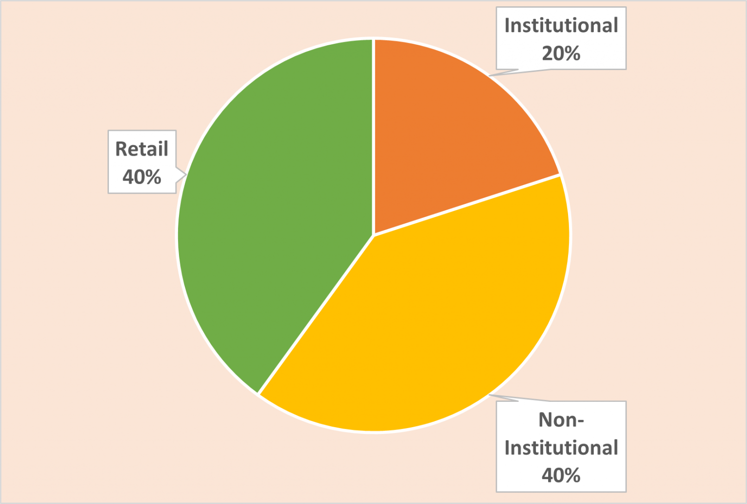 Muthoottu Mini Financiers Ltd NCD IPO- April 2025, should you invest? - GoldenPi | Blogs