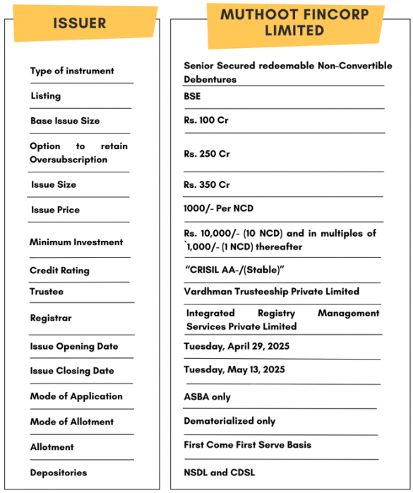 MUTHOOT FINCORP LTD NCD IPO- April 2025, Should You Invest? - GoldenPi | Blogs